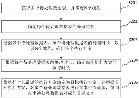 数据表的处理方法装置设备及可读存储介质与流程