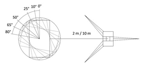 The Measuring Arrangements Schematic Layout Download Scientific Diagram