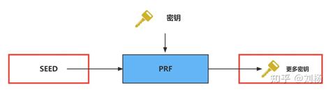 传输层安全协议（tls）和安全加密芯片（se）的工作原理 知乎