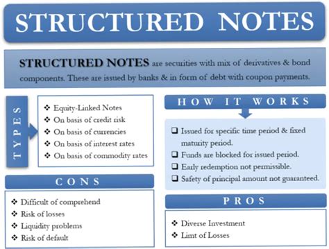 Structured Notes How They Work And What They Do Henceforward