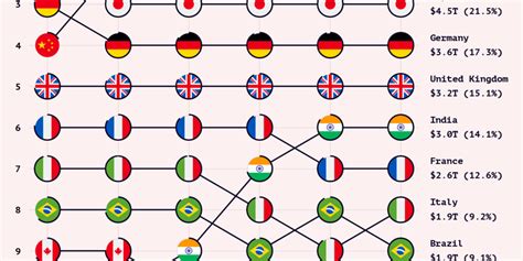 How To Create Eye Catching Country Rankings Using Python And Matplotlib