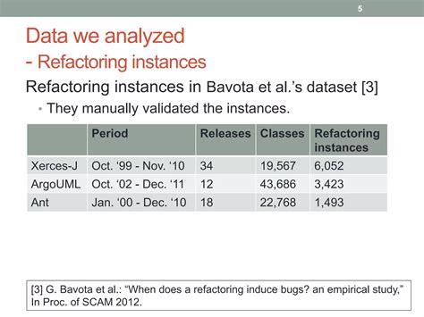 Revisiting The Relationship Between Code Smells And Refactoring Pptx