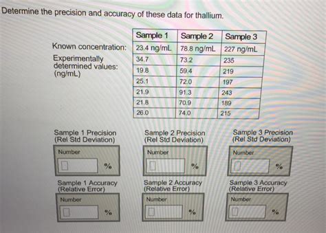 Solved Determine The Precision And Accuracy Of These Data