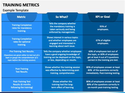 Training Metrics PowerPoint And Google Slides Template PPT Slides