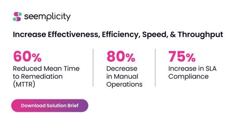How Seemplicity Cuts Vulnerability Management Clutter Kevin Swan Posted On The Topic Linkedin