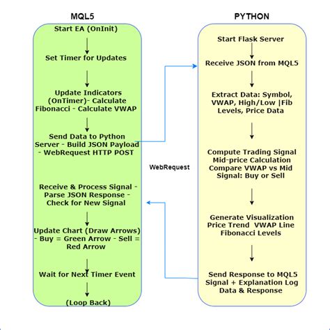 Entwicklung Eines Toolkit Zur Analyse Von Preisaktionen Teil 12 External Flow Iii Trendmap