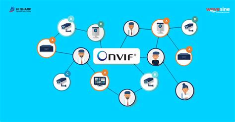 What Is ONVIF Camera