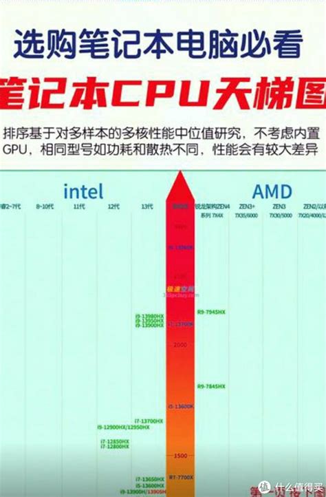 Cpu性能揭秘：主频、核心数与缓存大小的关键作用🔍