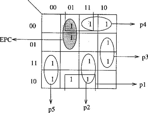 Figure 2 From A Fast Two Level Logic Minimizer Semantic Scholar