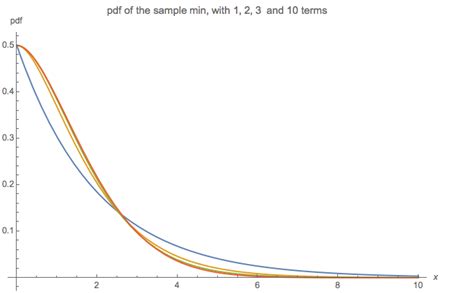 Distributions Order Statistics Eg Minimum Of Infinite Collection