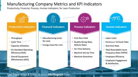 Visual Ways To Present Manufacturing Kpi Metrics In Powerpoint Blog Creative Presentations Ideas