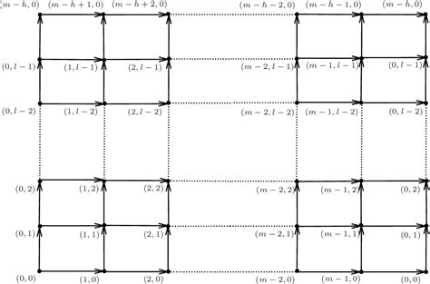 Figure 1 From Perfect Codes In 2 Valent Cayley Digraphs On Abelian Groups Semantic Scholar