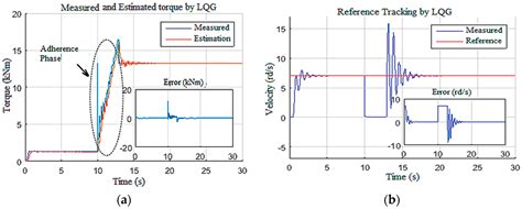 Stick Slip Vibration Suppression In Drill String Using Observer Based Lqg Controller
