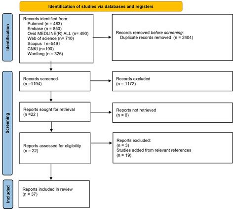 Aortic Stiffness Measured By Carotid Femoral Pu