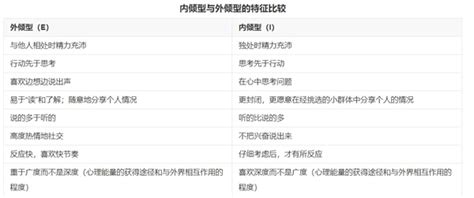 Mbti字母代表含义 Mbti字母信息介绍 卡饭网