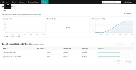 腾讯mini项目 【指标监控服务重构】2023 08 24span Metrics Connector Csdn博客