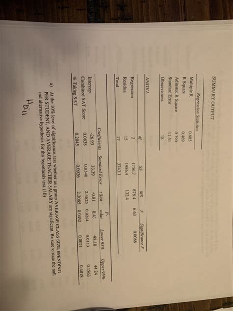 Solved Summary Output Regression Statistics Multiple R 0685