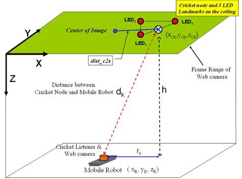 Indoor Localization Based On Landmark Image And Tdoa Distance
