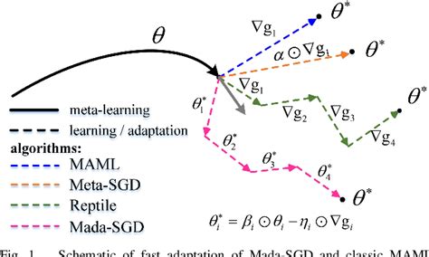 Figure 1 From Few Shot Sar Target Recognition Through Meta Adaptive Hyperparameters Learning