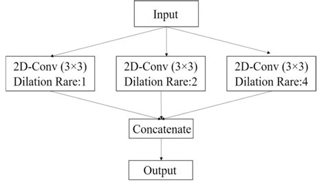 Figure 2 From Automated Building Detection From Airborne Lidar And Very High Resolution Aerial