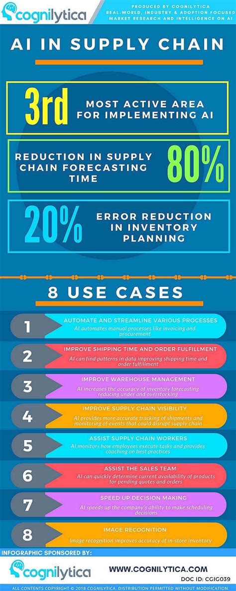 Ali Abuharb Posted On Linkedin