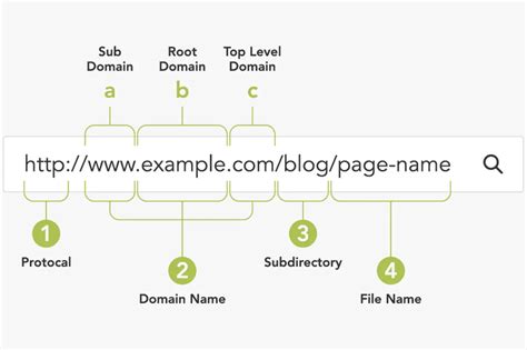 What Is Domain And Subdomain A Complete Guide For Beginners