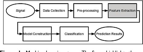 Figure 1 From Algorithmic Performance Constraints For Wind Turbine Condition Monitoring Via