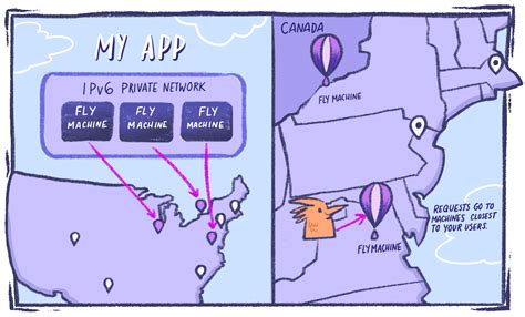 Fly Io Developer Documentation Fly Docs