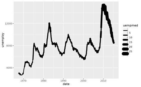 How To Set Scale On R Line Chart R Line Graphsline Plot