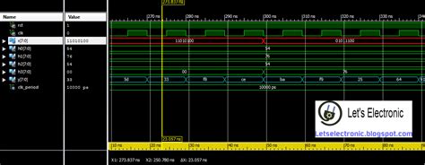 Lets Electronic Digital Decimation Filter Using Fpga Board