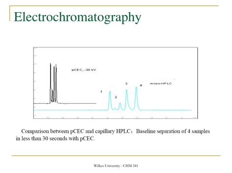 Ppt Electrochromatography A Hybrid Separation Technique Powerpoint