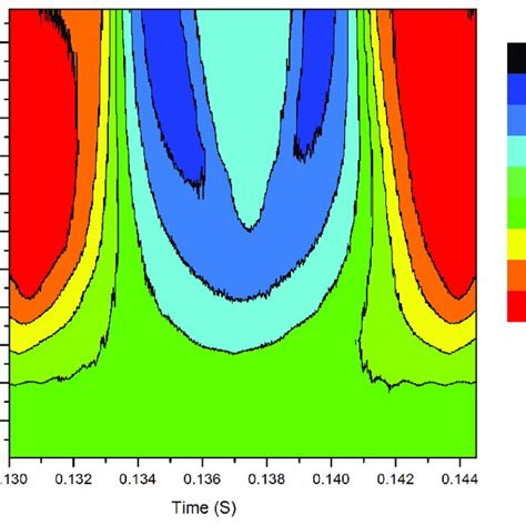 Intensity Fluctuation As A Result Of Applied Periodical Triangular