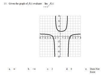 Pre Calculus Rational Functions Test Bank TPT