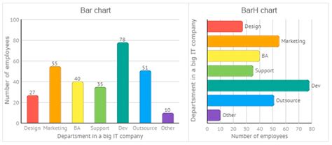 Exploring Types Of Charts In Webix