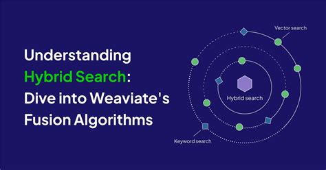 A Deep Dive Into Weaviates Fusion Algorithms For Hybrid Search Rhypeurls