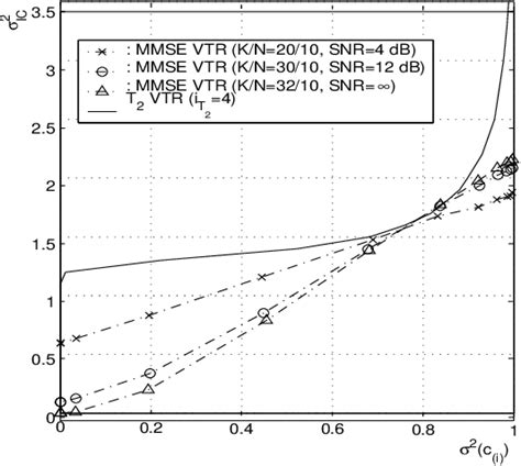Figure 1 From Design Of Serially Concatenated Coded Cdma System