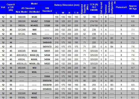 Automotive Battery Sizes Chart Motorcycle Battery Conversion