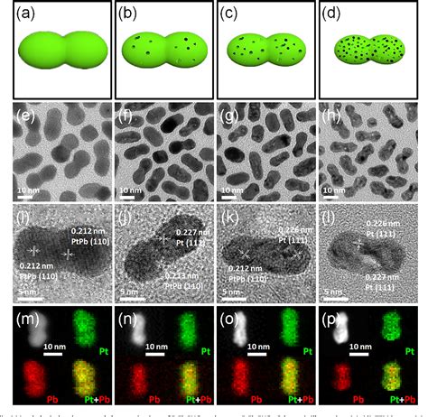Figure 1 From Efficient Catalytic Hydrogen Generation By Intermetallic Platinum Lead