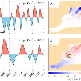 Prevailing Sources And Interannual Patterns Of LPDP Arriving At The Download Scientific Diagram