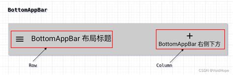 Compose Ui 之 Bottomappbar 底部应用栏android Jetpack Compose 组件篇 Csdn专栏