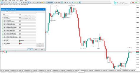 Bheurekso Candlestick Pattern Indicator Mt5 Free Download