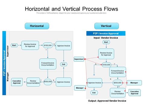 vertical process flow slide team