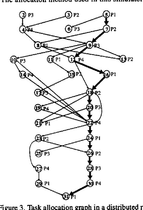 Figure 3 From Distributed Circuit Simulation Using Waveform Relaxation