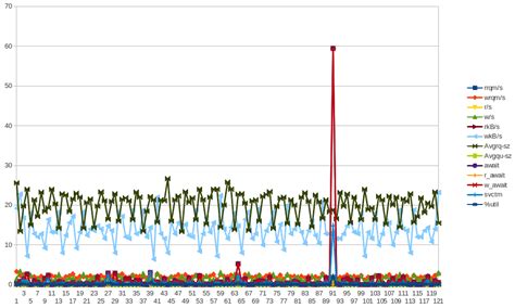 Load Avg Weirdness On Linux Ubuntu Server Fault