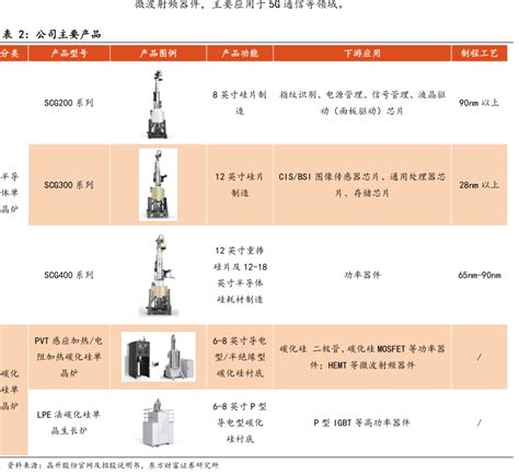 晶升股份 深度研究：国内碳化硅及半导体单晶炉龙头，切入光伏行业打开成长天花板 行业研究报告 小牛行研