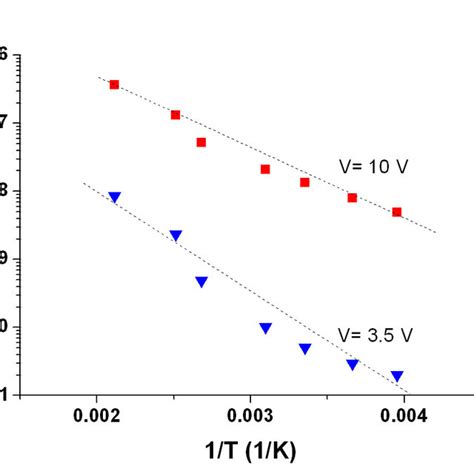 Example Of An Arrhenius Plot For Devices Programmed At High Current 1