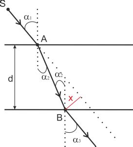 Плоскопараллельня пластинка. Призма. Построение. Смещение луча.