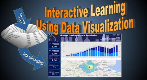 Interactive Learning Using Data Visualization A Practical Example