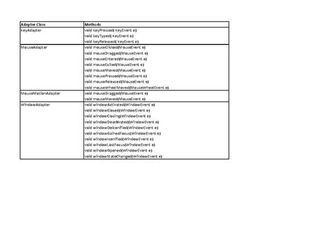 Adapter Classes Studocu