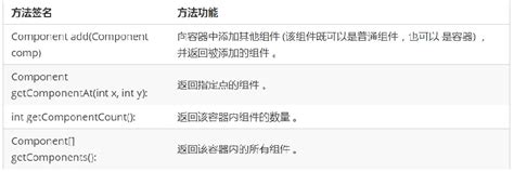 【java】awt和swing概述java Awt Swing Csdn博客
